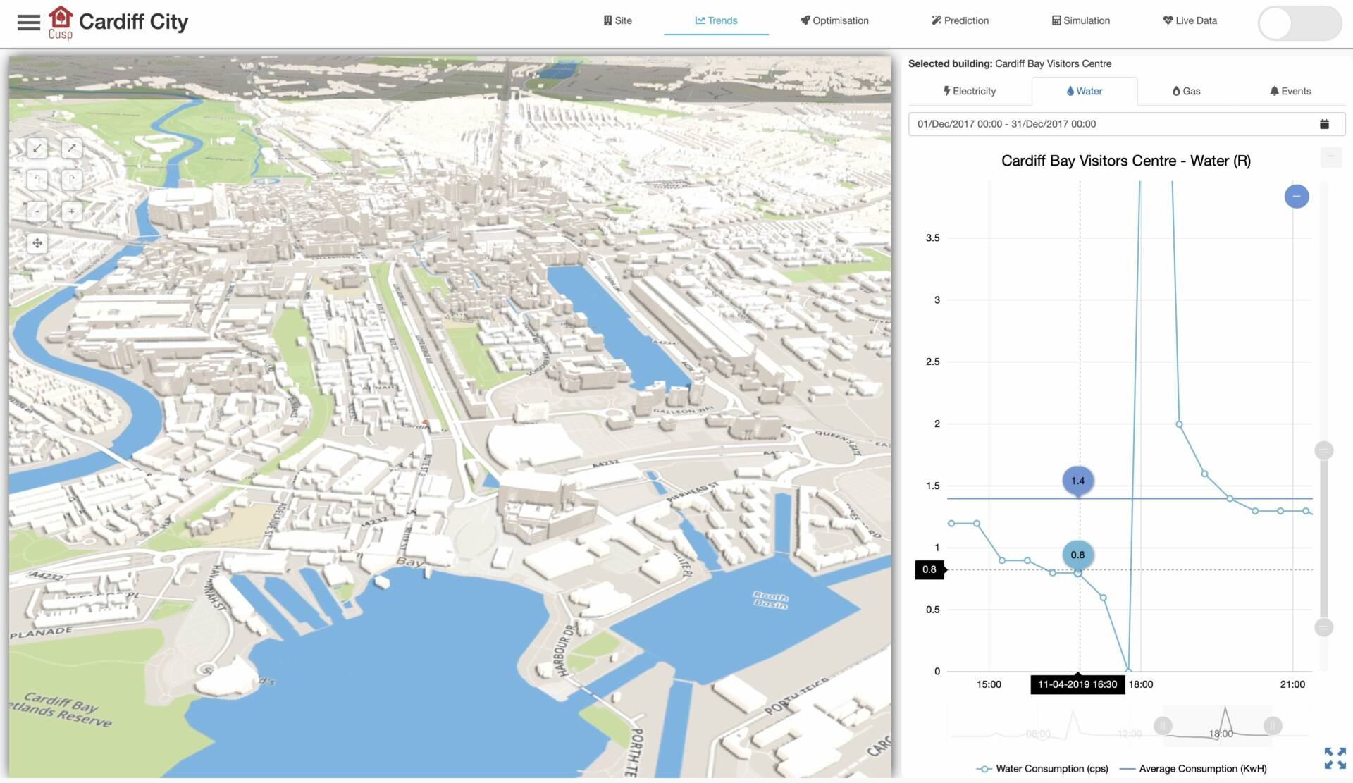 Smart City for Cardiff & Luxembourg through analytics and interactive ...